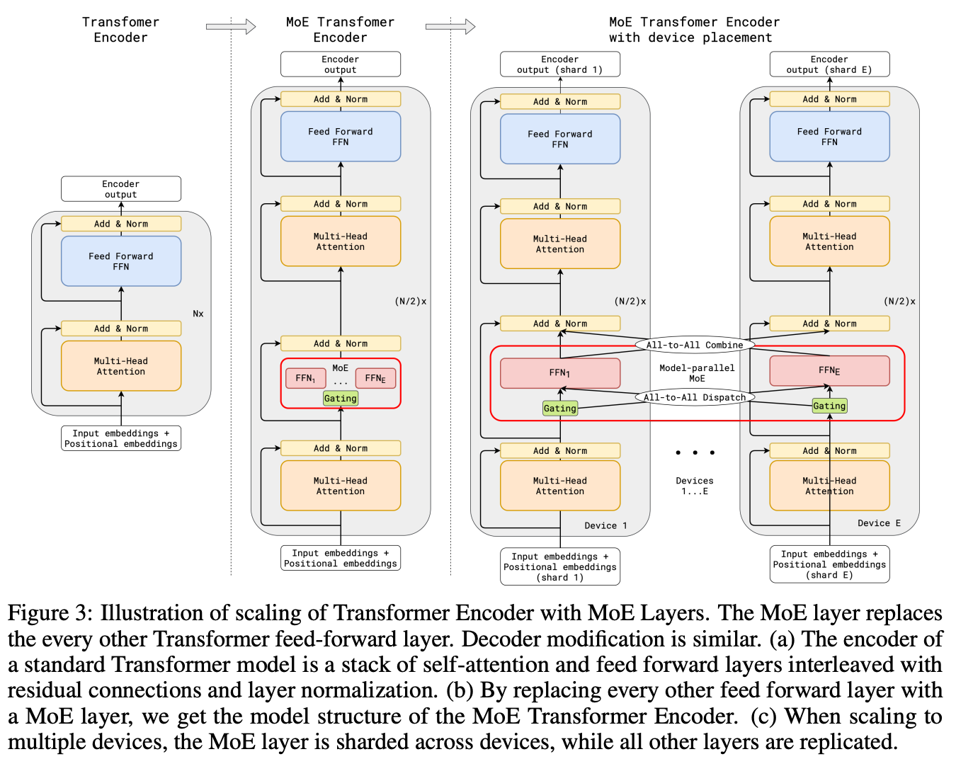 Mixture Of Experts Moe The Birth And Rise Of Conditional Computation