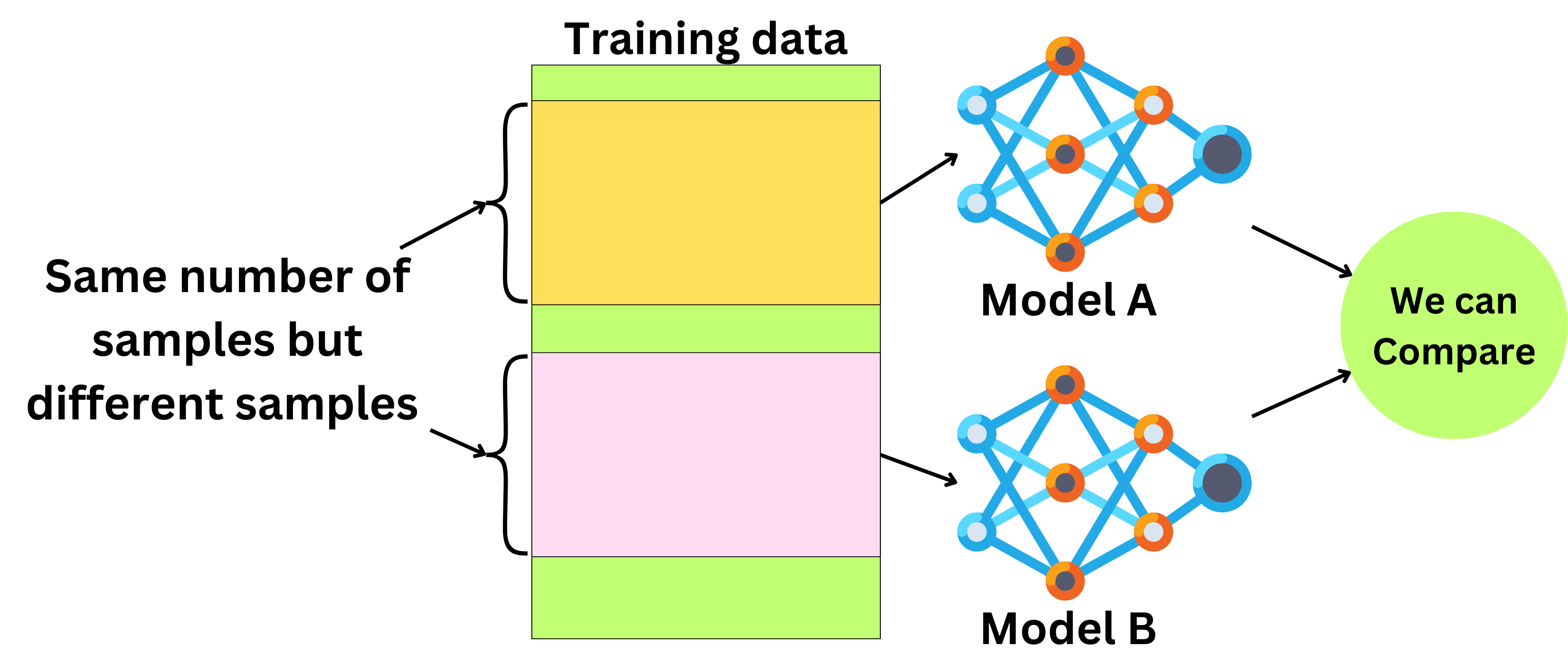 How to Build an AutoML System - by Damien Benveniste
