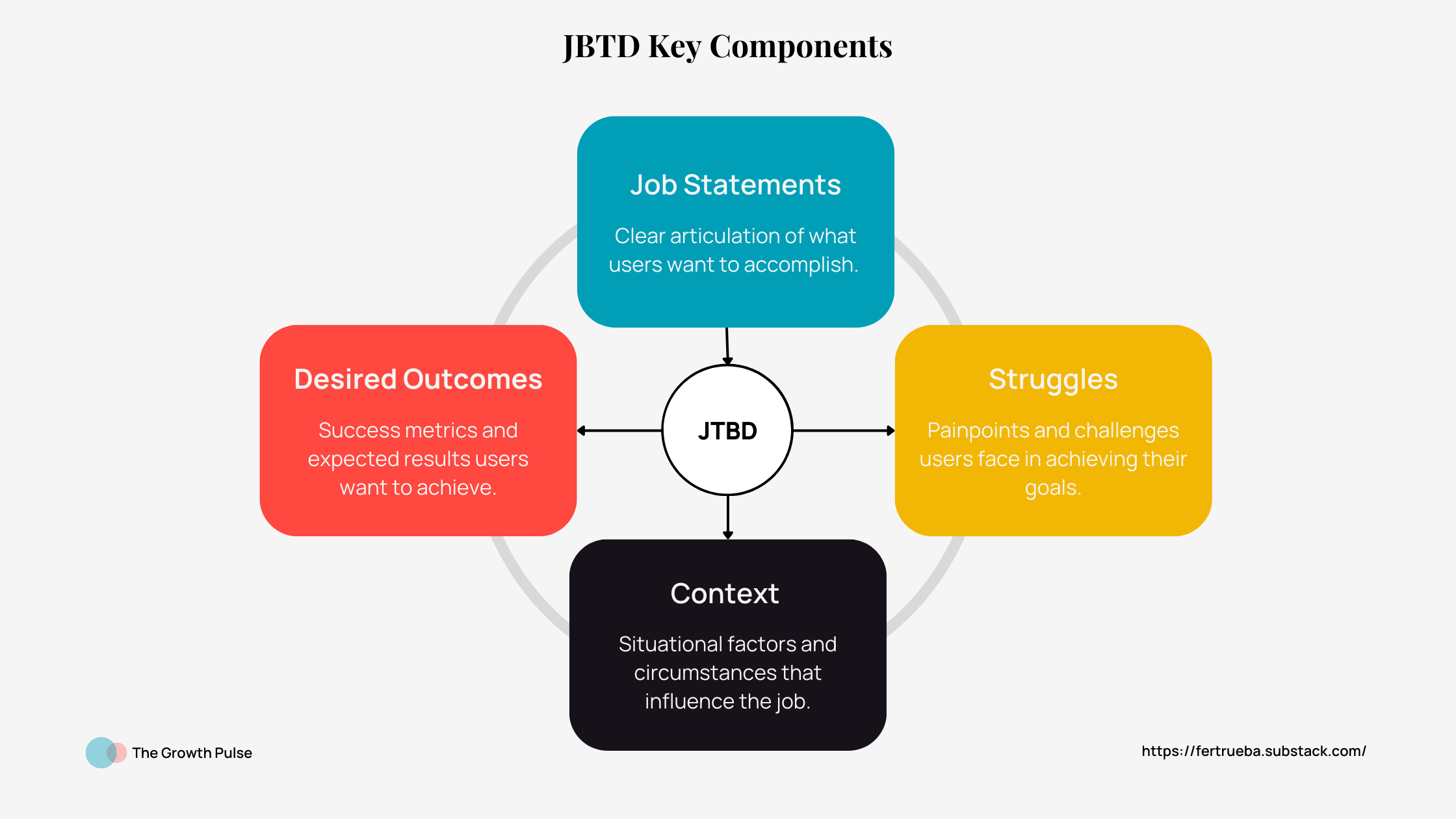 How to Use the JTBD Framework to Reduce Time to Value (TTV)