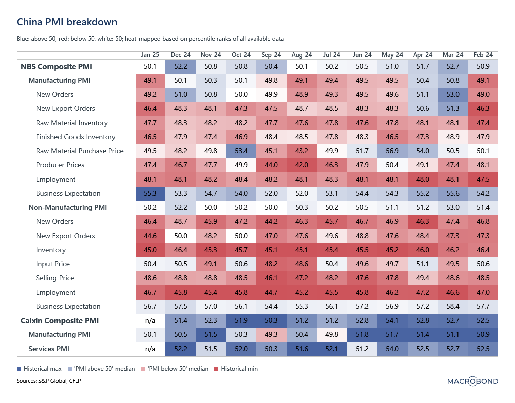 APAC Daily Chart Book - APAC Daily Chart Book