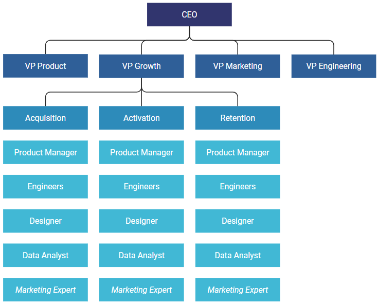 Product-Led Growth 101, Part 1/2 - by Paweł Huryn