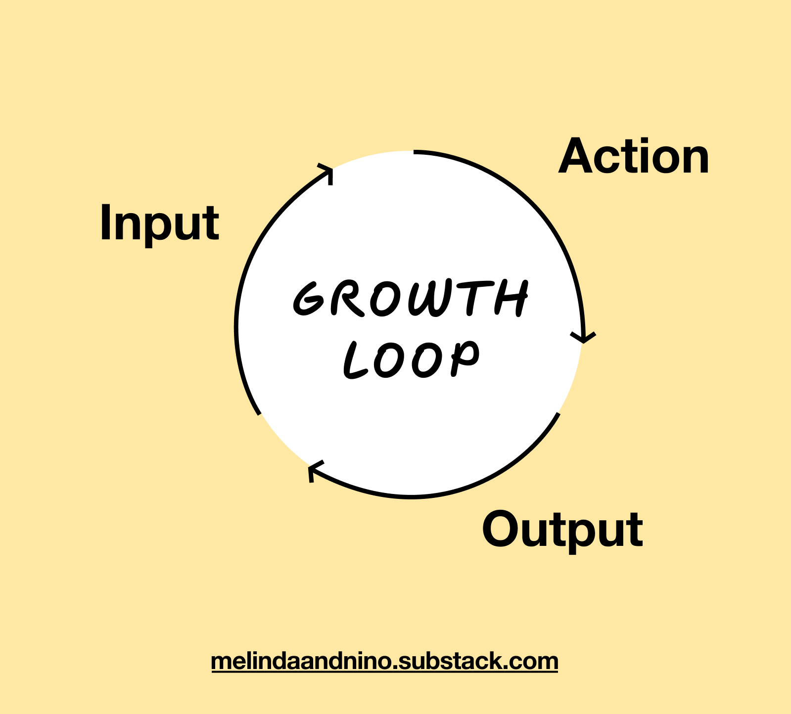 Hello Growth Loops, Goodbye Funnels - by Nino Subotic