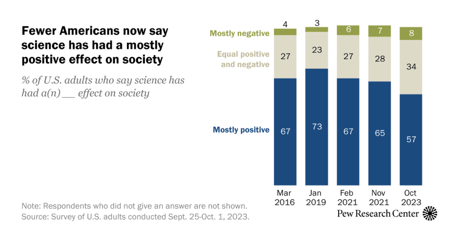 Stagnating Science and Disillusioned Scientists. A Personal Story.