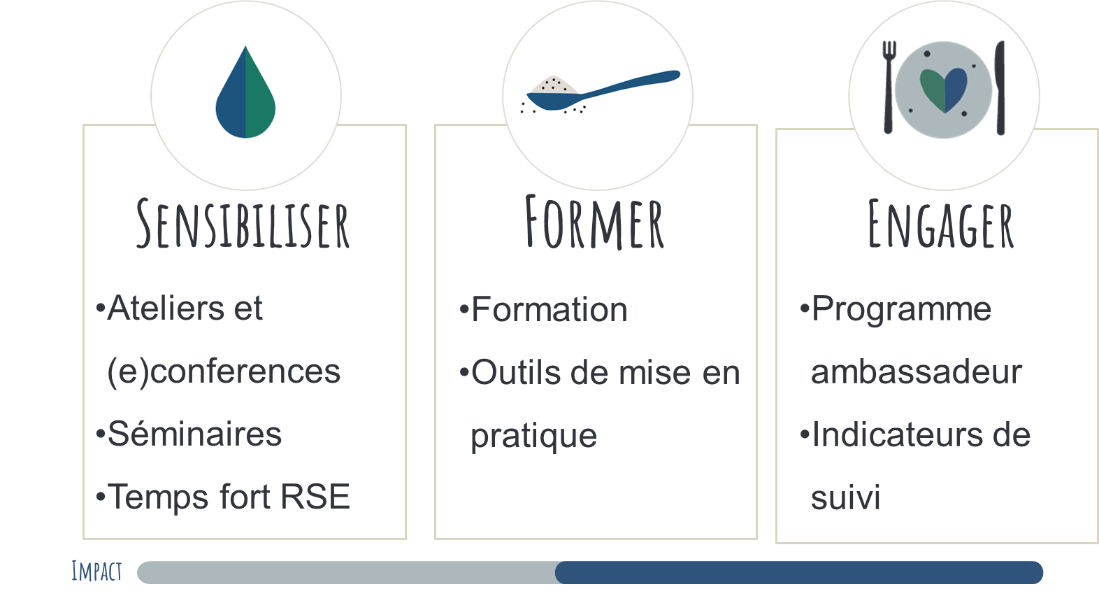 Découvrez UTOPIC, le coup de fourchette engagé