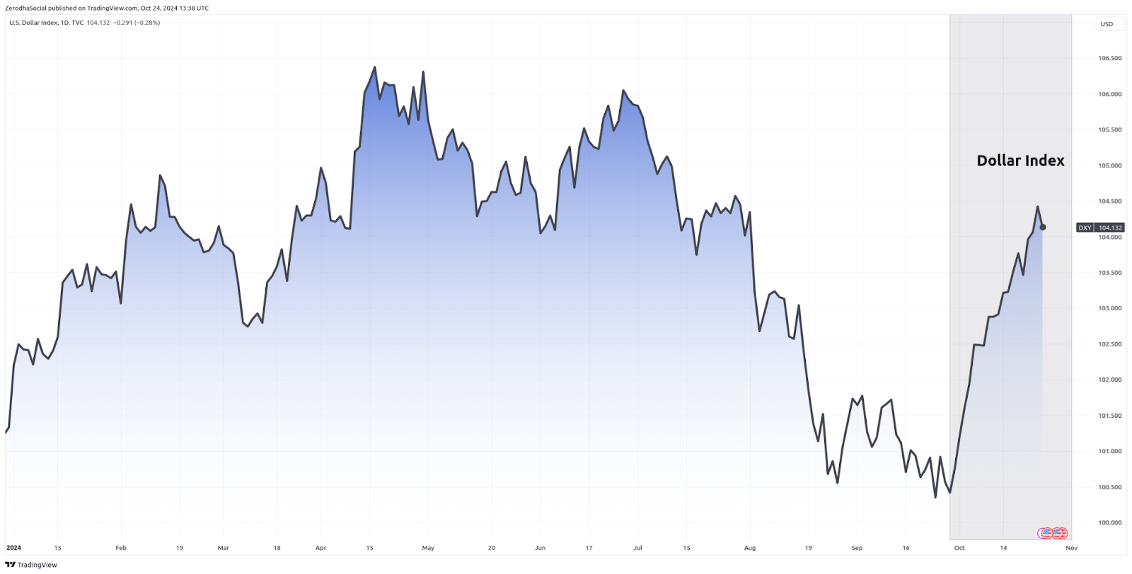 ₹82,000 Crore Gone! Why Foreign Investors Are Ditching Indian Markets