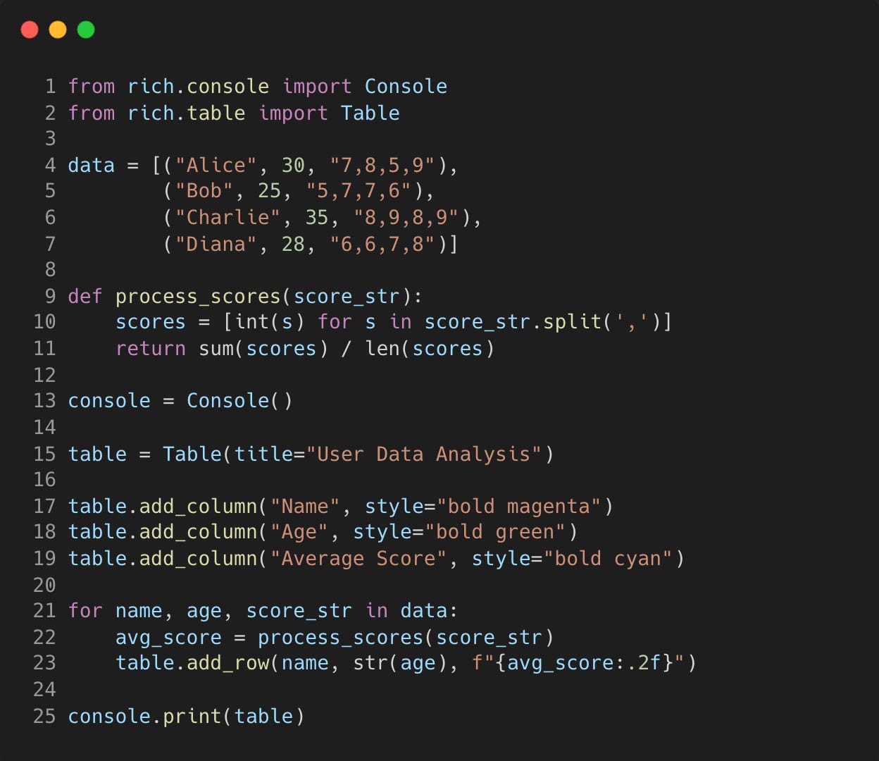 Five Underrated Python Packages For Improving Your Development Experience Five Underrated Python Packages For Improving Your Development Experience