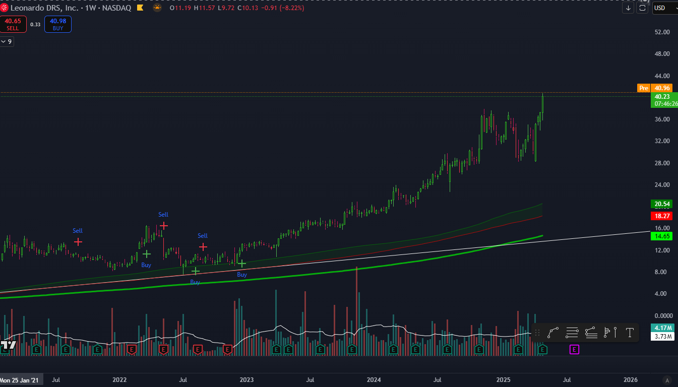 Stock To Buy - 02 May 2025 - by StockTok 📈