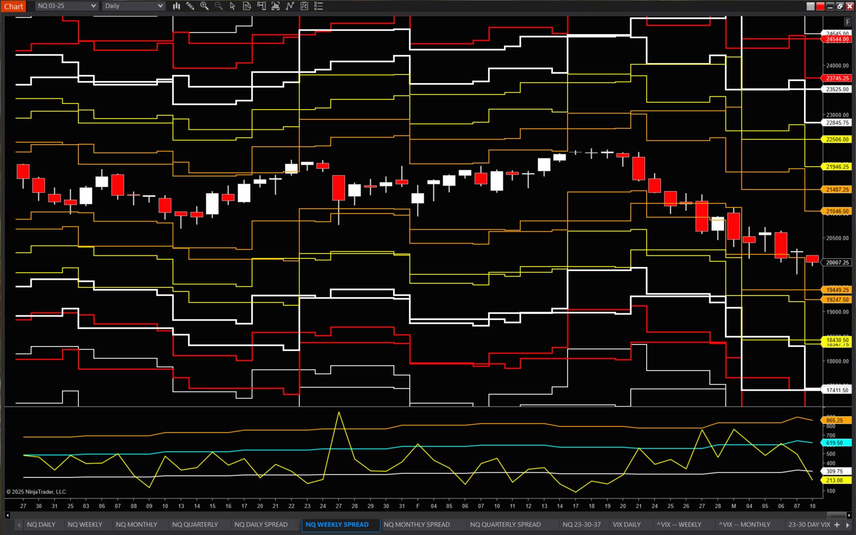 NQ LEVELS - by Julie Wade - JATS PT Points & Levels