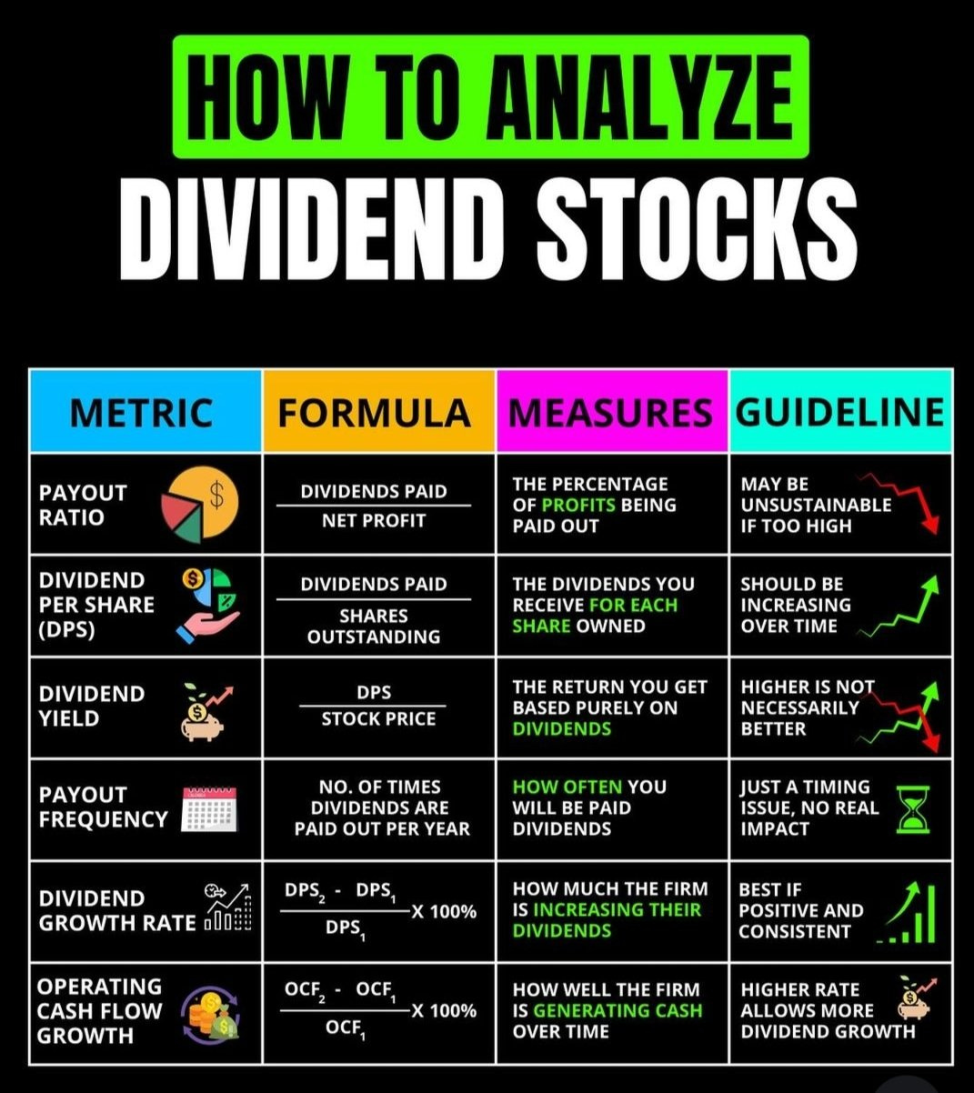 💸 How To Analyze Dividend Stocks
