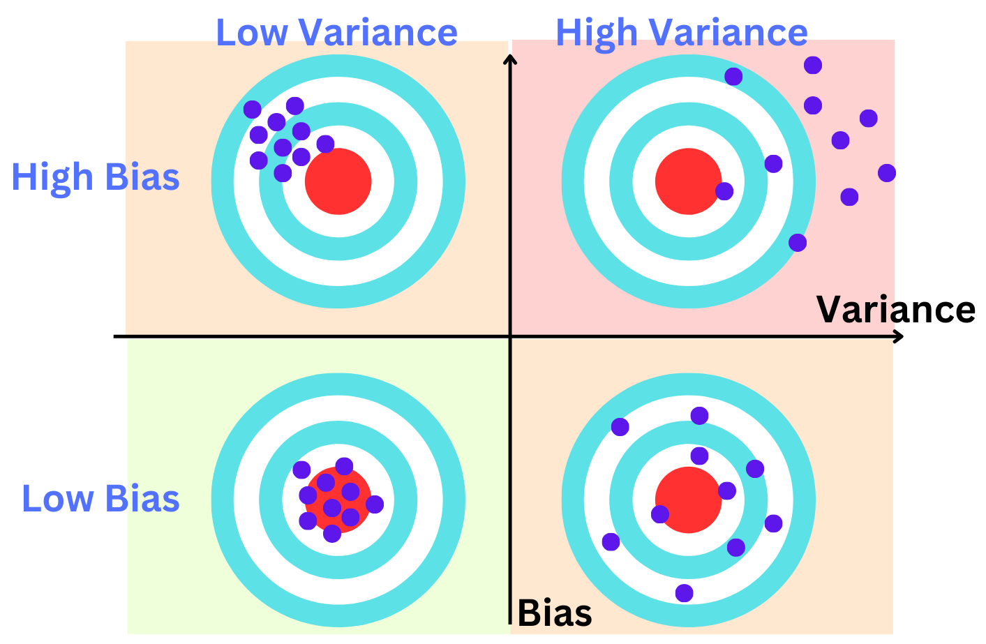 GBM vs XGBoost vs LightGBM vs CatBoost