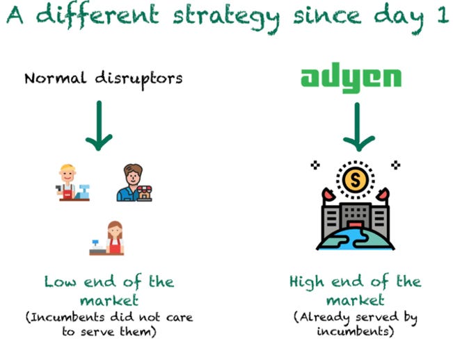Adyen: The Ultimate Deep Dive - by Kris
