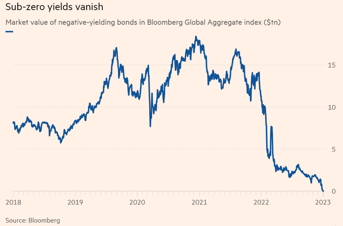 Massive Market Distortion Ended!