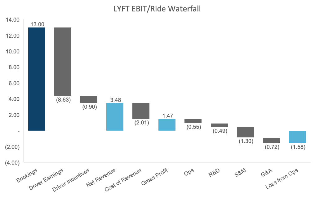 Uber is Finally … Profitable: What Drove This?