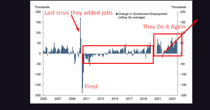 Founders: What Drives The Economy in one Chart. - by VBL