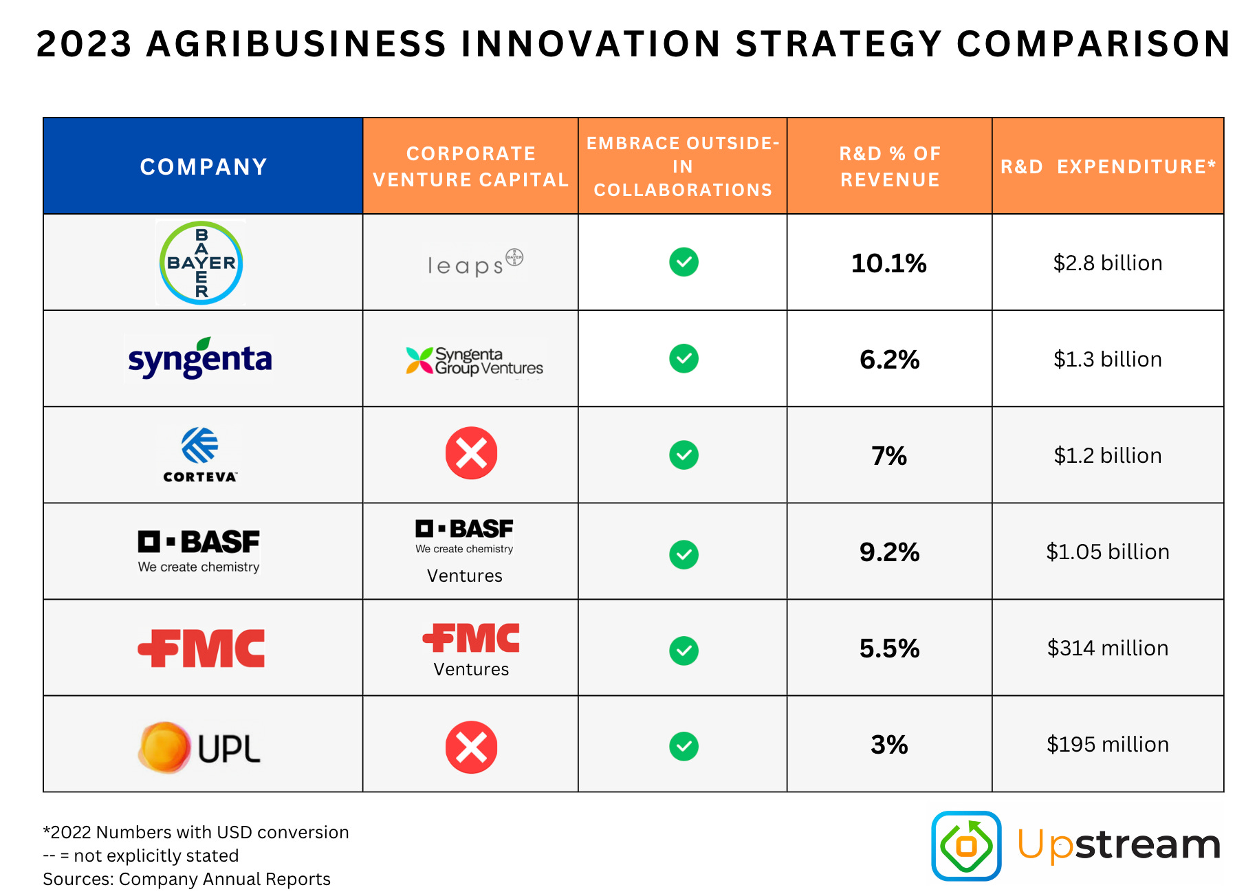 FMC Investor Day 2023 Highlights and Analysis