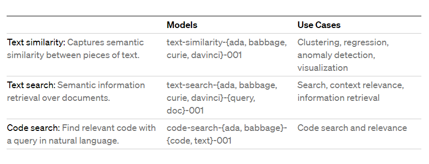 Choosing the Right Embedding Model: A Guide for LLM Applications Choosing the Right Embedding Model: A Guide for LLM Applications