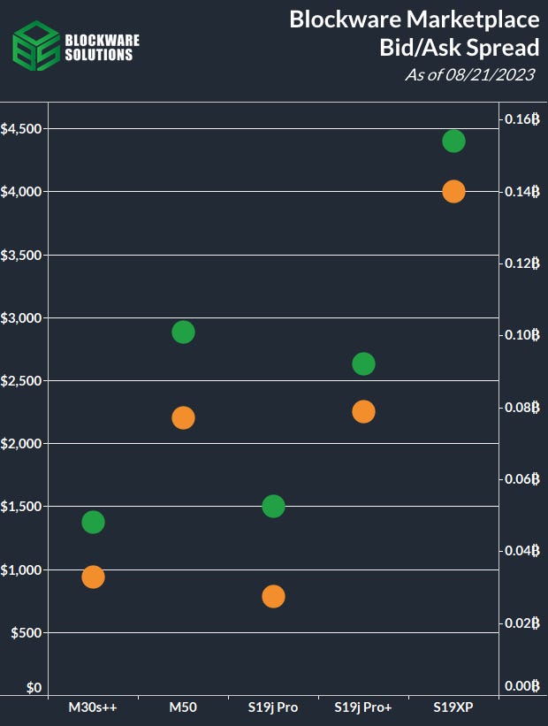 Monday Mining Metrics: Difficult Surge Incoming