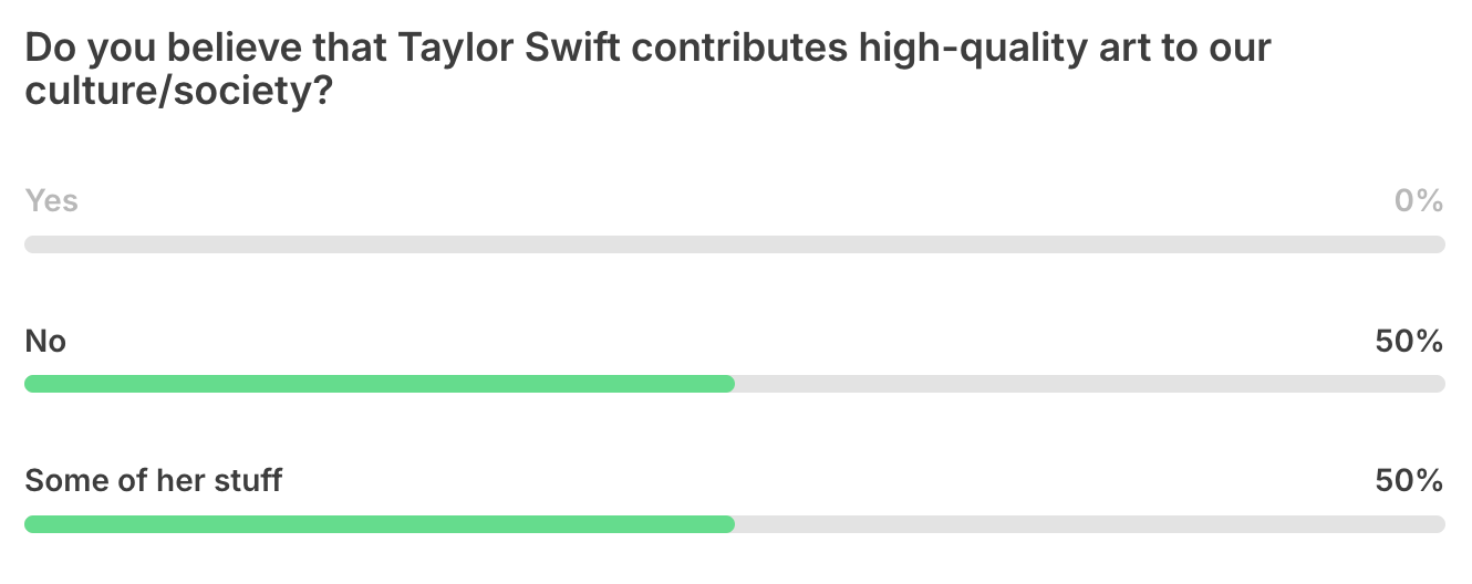 Case Study: Taylor Swifts Are Bad for Culture