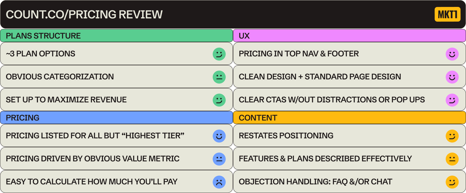 How to create an effective pricing page, plus pricing page examples ...
