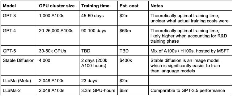 Nvidia Envy: understanding the GPU gold rush