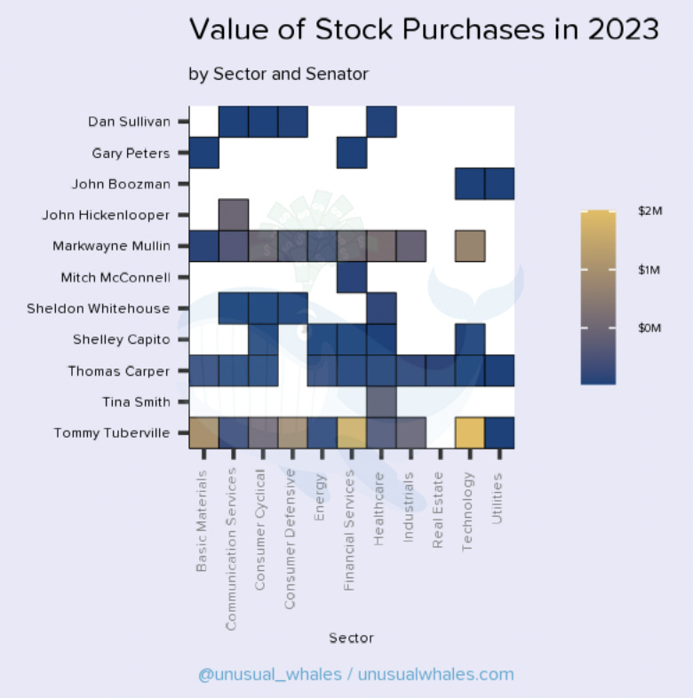 The Full 2023 Congressional Trading Report (How Congress traded in 2023)