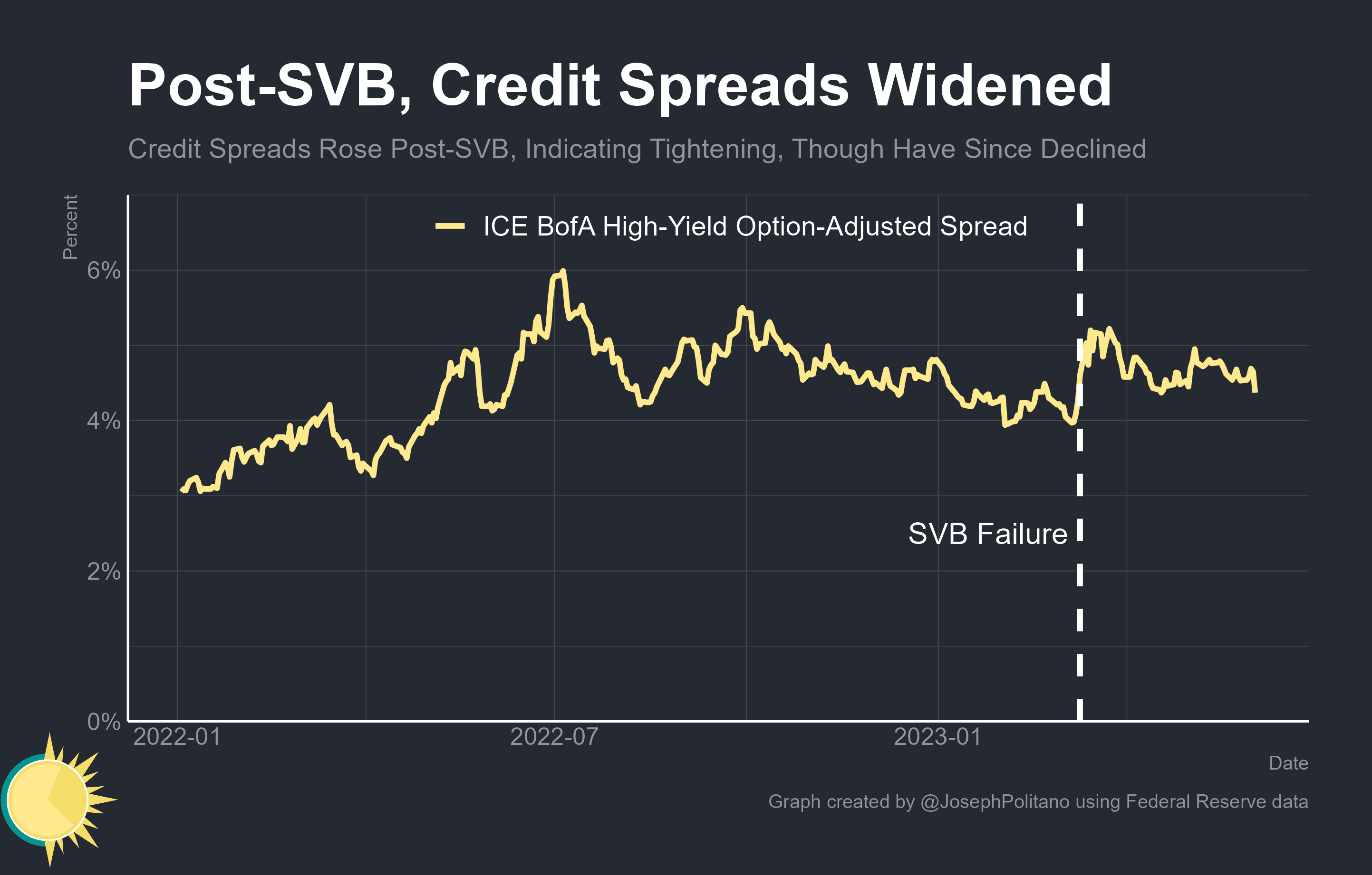 How the Banking System Changed Post-SVB