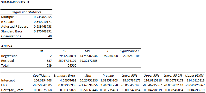 Does Champions League 'Heritage' Matter? - by Scott Willis