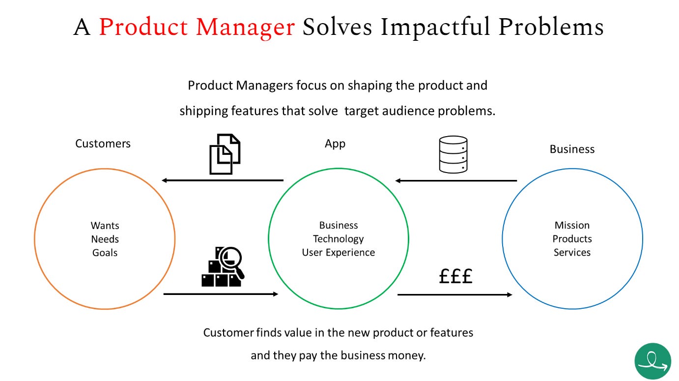 What is an SEO product manager? - by Adam Gent
