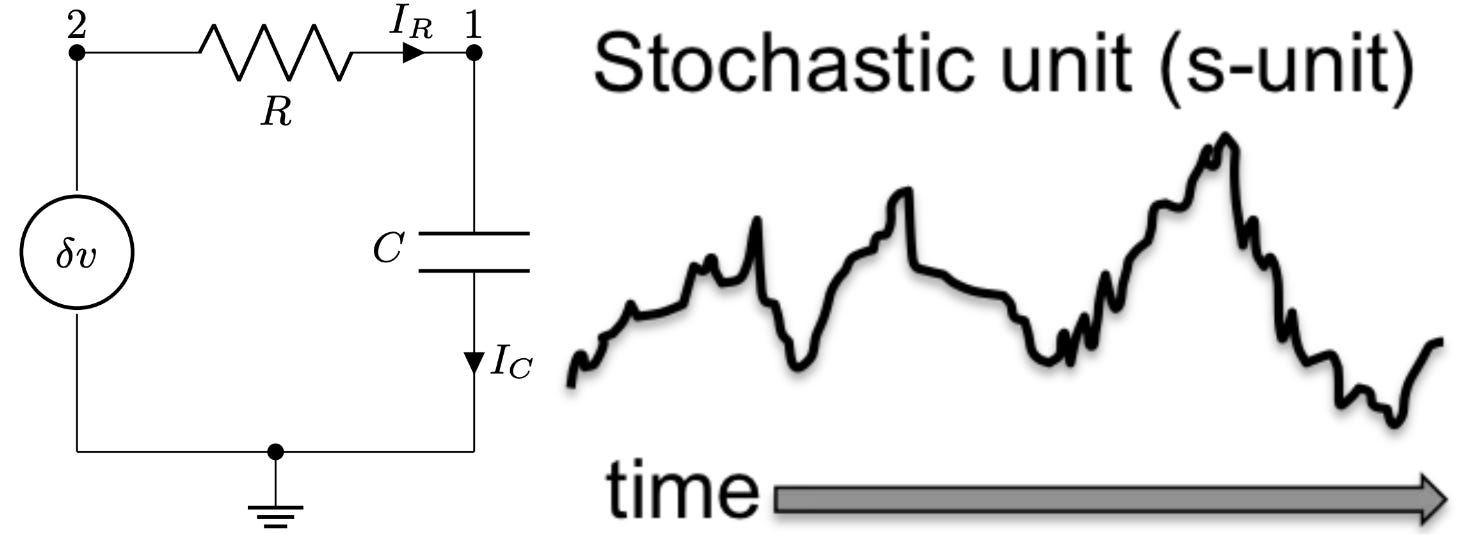 Exploring Thermodynamic AI - by Normal Computing Research