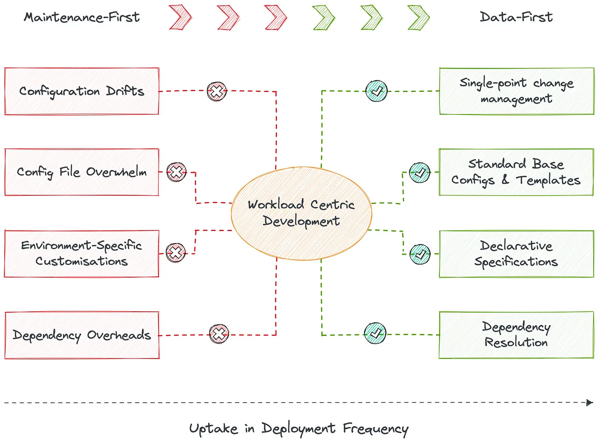 How to Build Data Products - Evolve: Part 4/4 | Issue #30