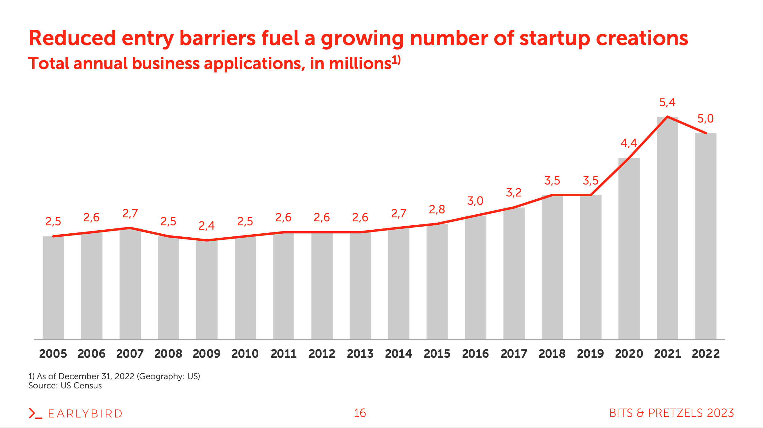 10 Predictions About The Future of AI - by Andre Retterath