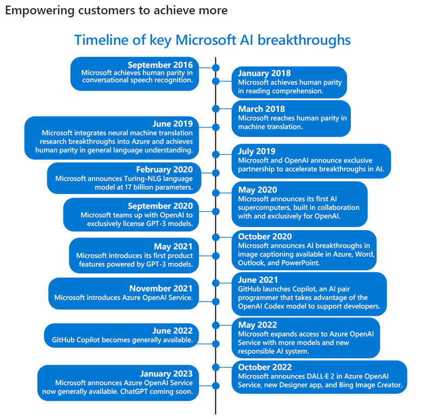 Microsoft Thinks It Owns the Future of A.I.