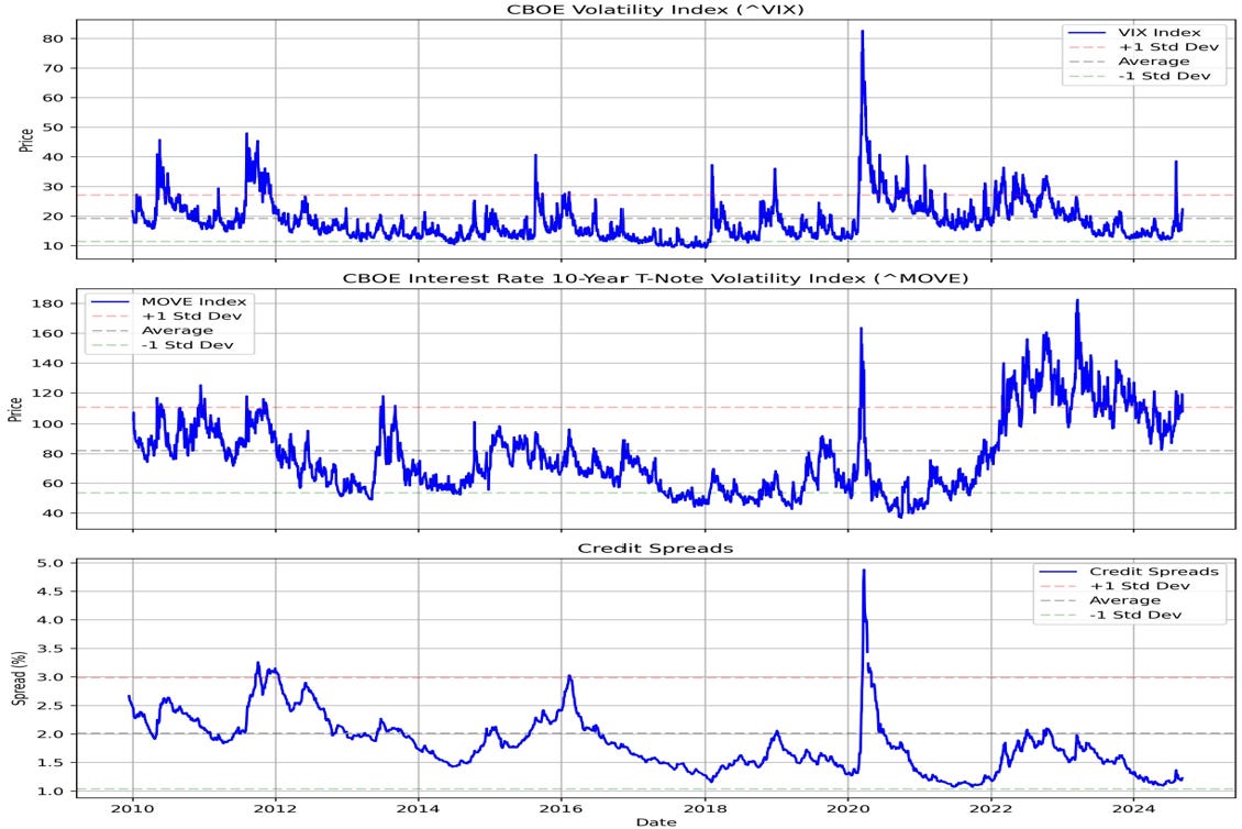 1035 Capital: Market Dashboard Weekly Update