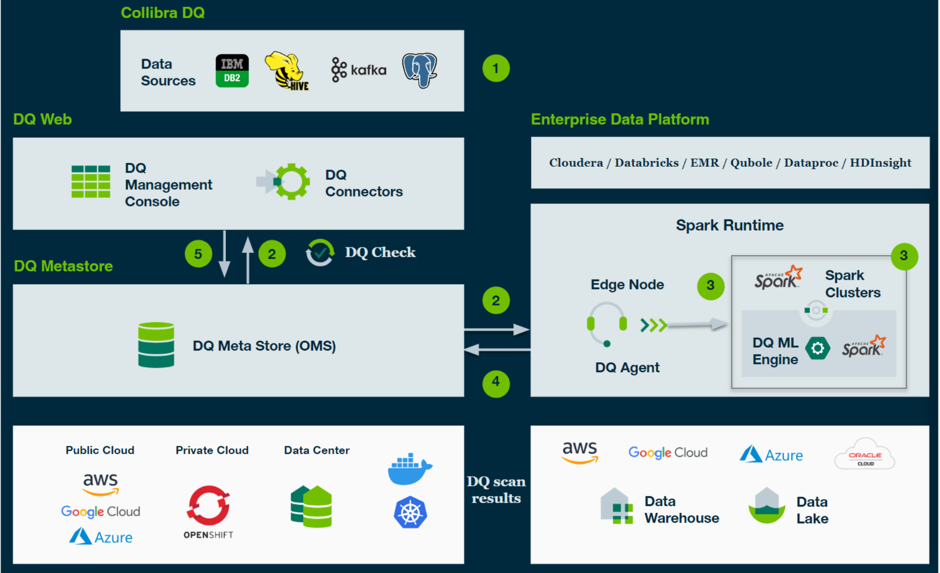 ☎️ Interview: Stijn Christiaens, CEO of Collibra on the State of ...