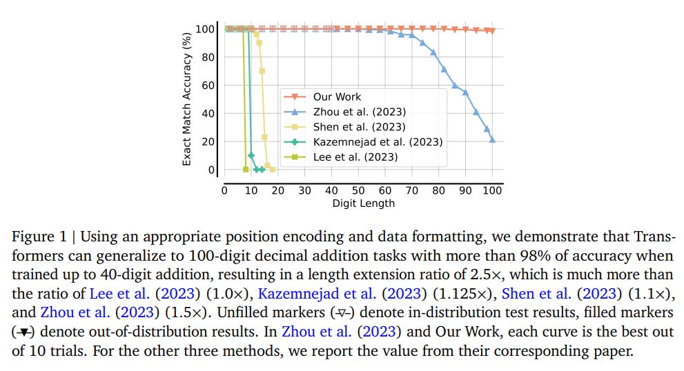 Length Generalization for Transformers
