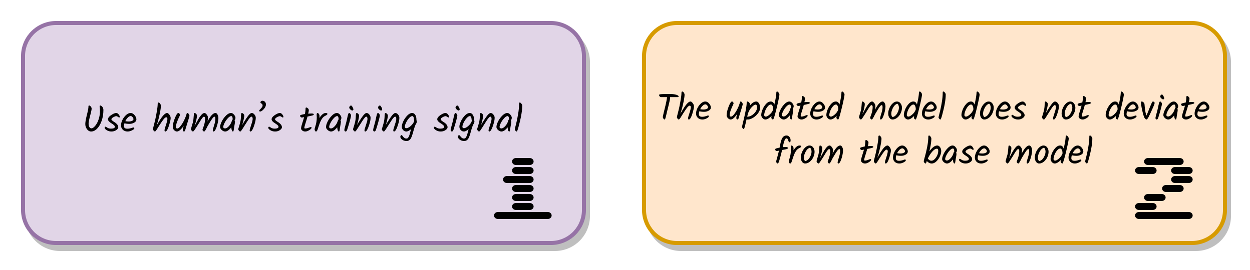 Human-Aligned Large Language Models - by Hung Le