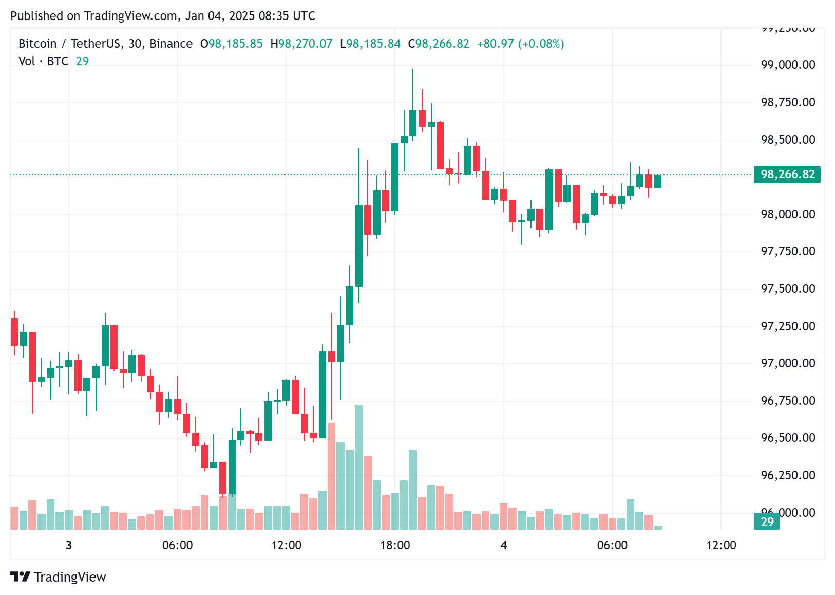 📈 MicroStrategy's Bold Move: Preferred Stock & Bitcoin Reserve