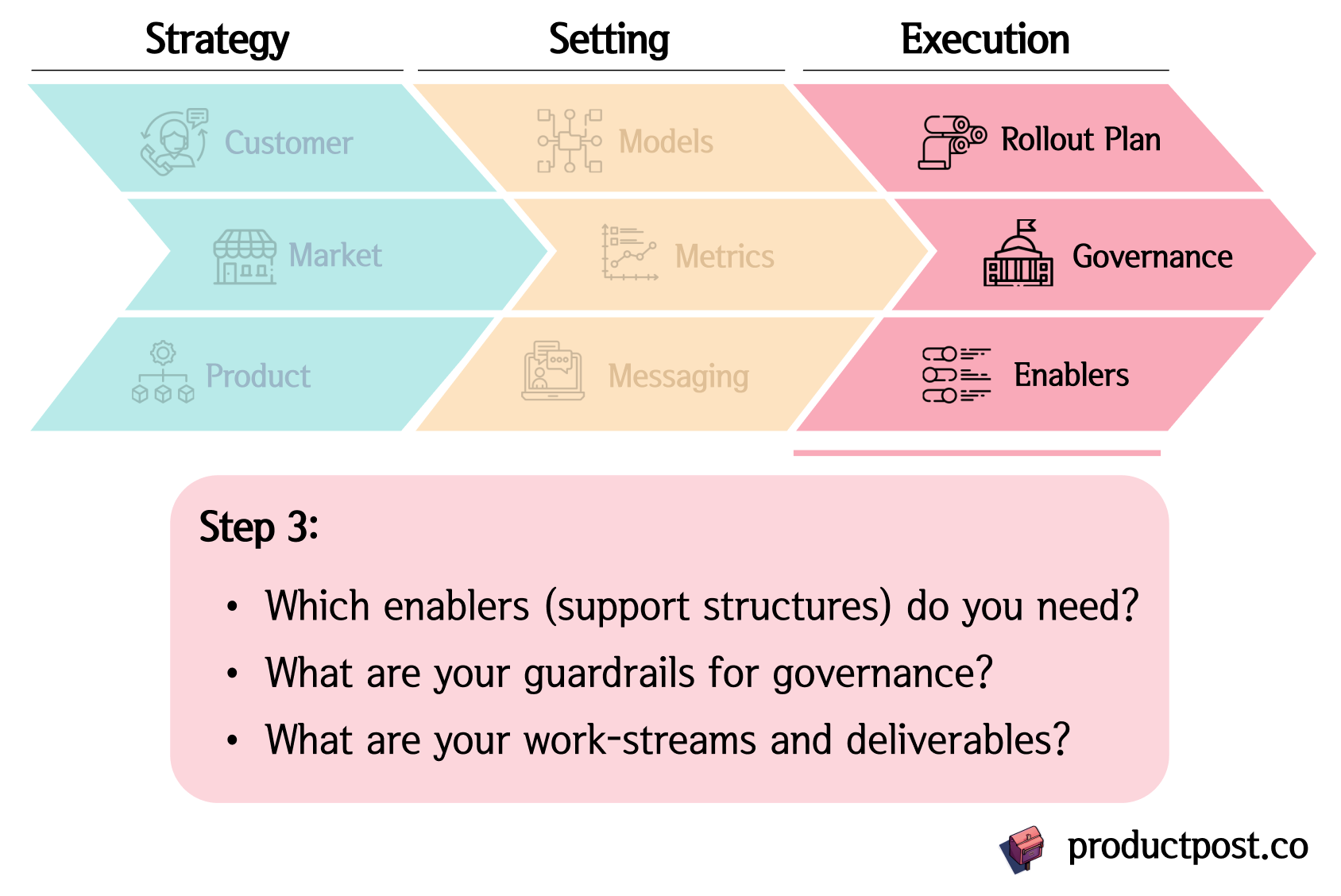 Pricing Execution: How to Enable Your Company To Implement Pricing At Scale