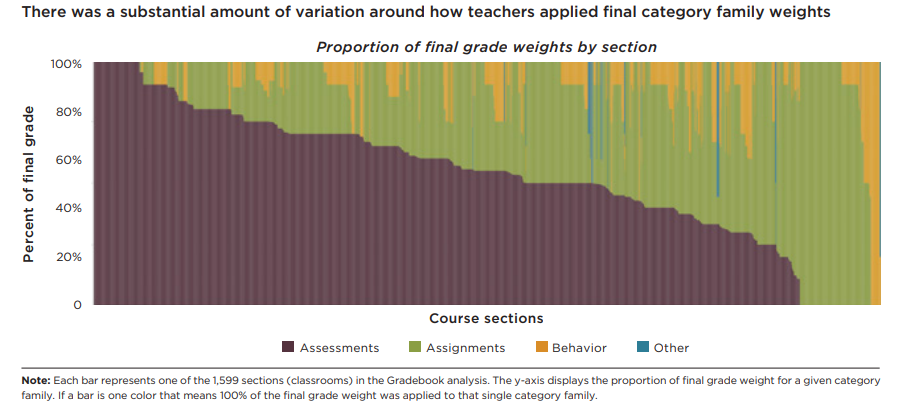 The math gap that's not what you think it is