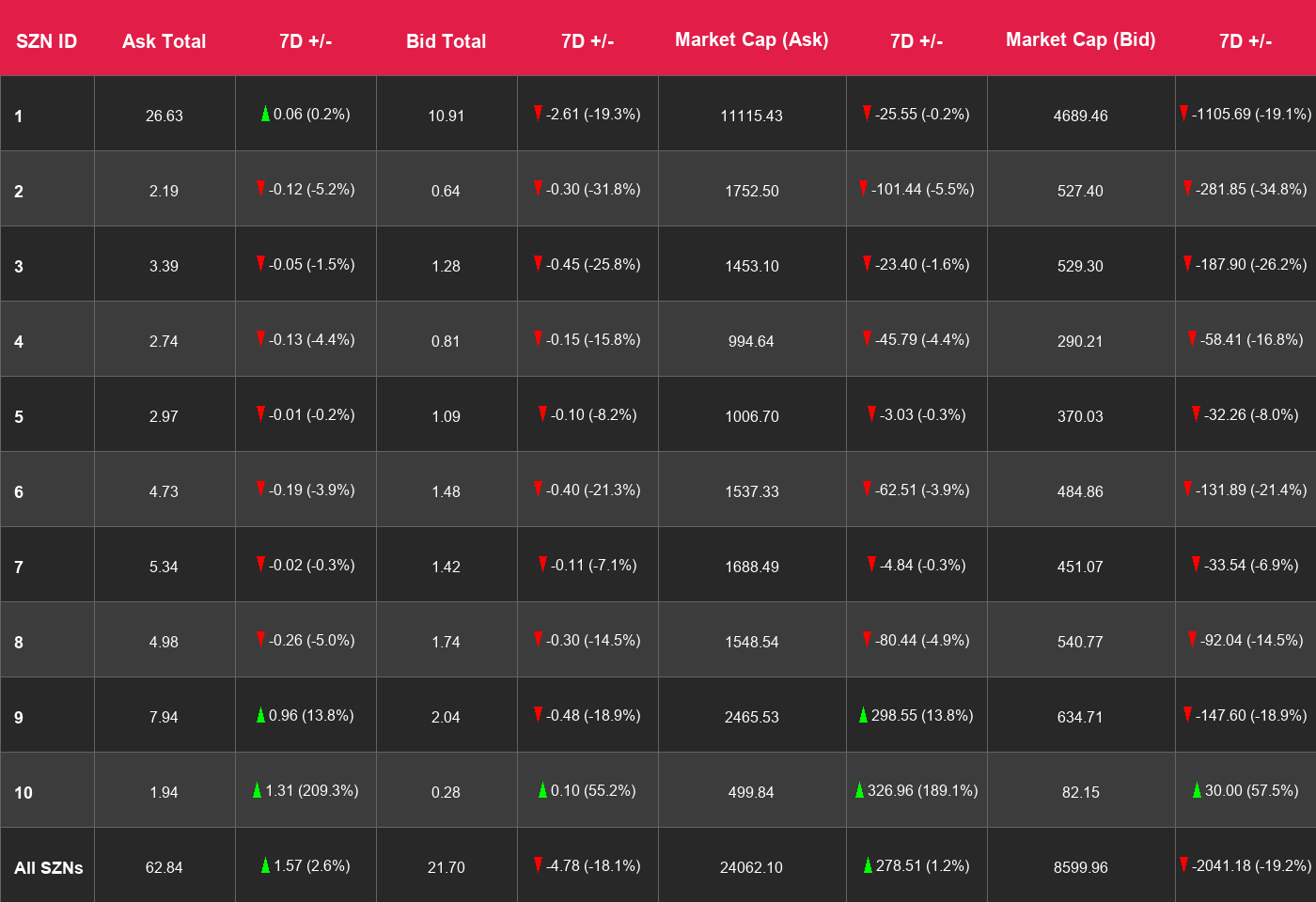 #6 6529 Memes & More Weekly Update - 6529 Memes & More