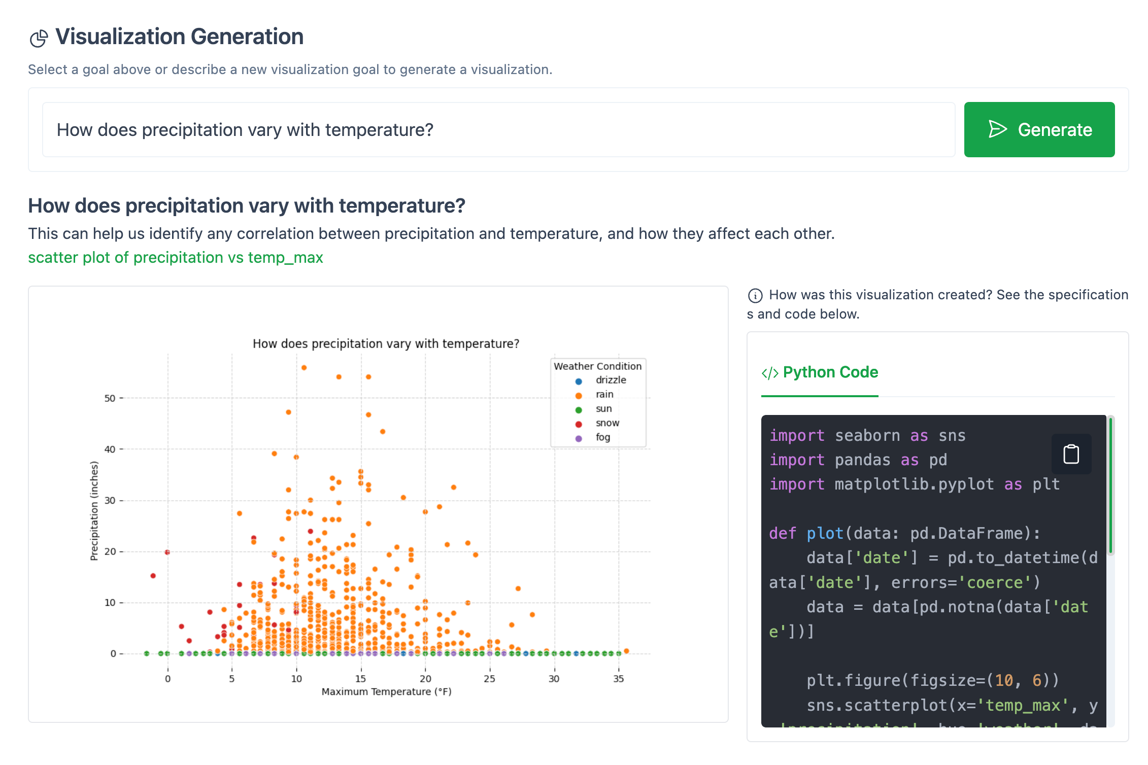 How to Generate Visualizations with Large Language Models (ChatGPT, GPT4)
