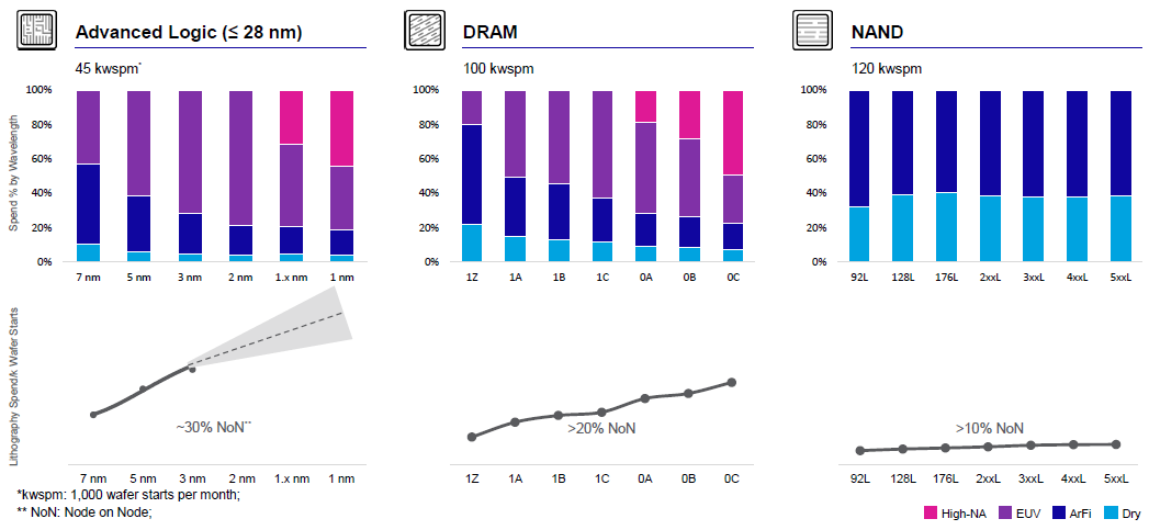 ASML, the lithography titan - by Tech Fund