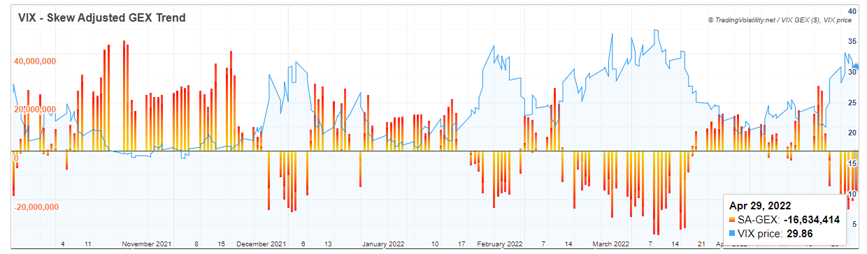 Trading Volatility's Gamma Report - Issue #3
