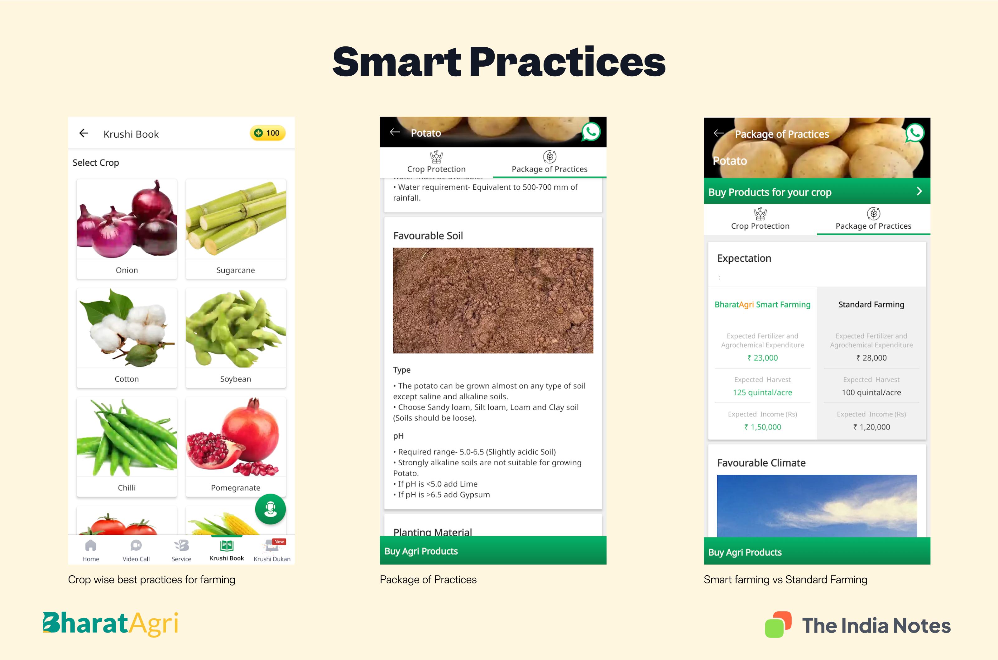Bharat Agri - UX Audit - by Dharmesh Ba