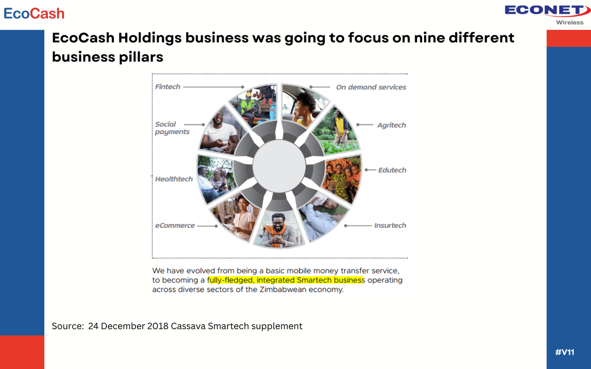 The End of EcoCash Holdings - by Tinashe Mukogo