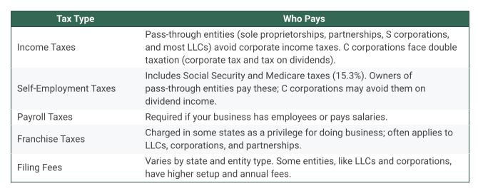 Taxes Made Simple: What Every Creator (or Writer) Needs to Know