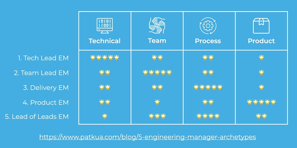 Beyond Staff Engineer - Alex Ewerlöf Notes