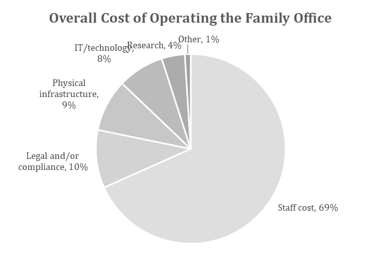Family Office, Explained - by Persis Hoo