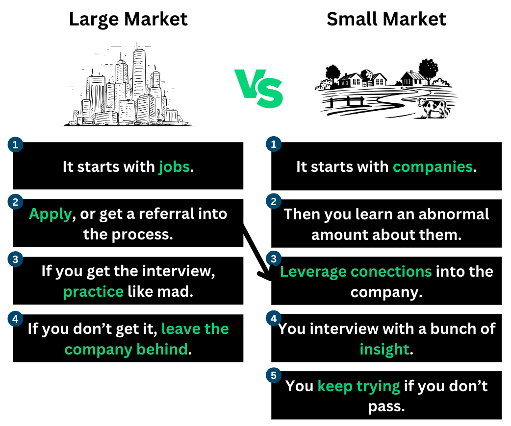 The Small Market Recruiting Strategy - by Aakash Gupta