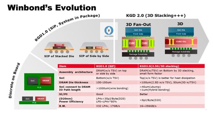 Shaping the Future of AI Chips: Custom HBM and Advanced Packaging Lead ...